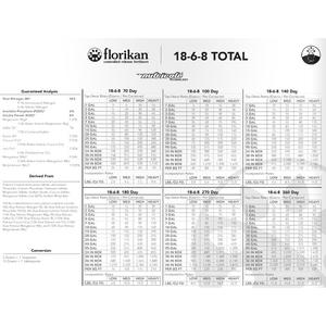 Florikan Total 18-6-8 270/Day 3-Stage 50lbs - Griffin Greenhouse Supplies